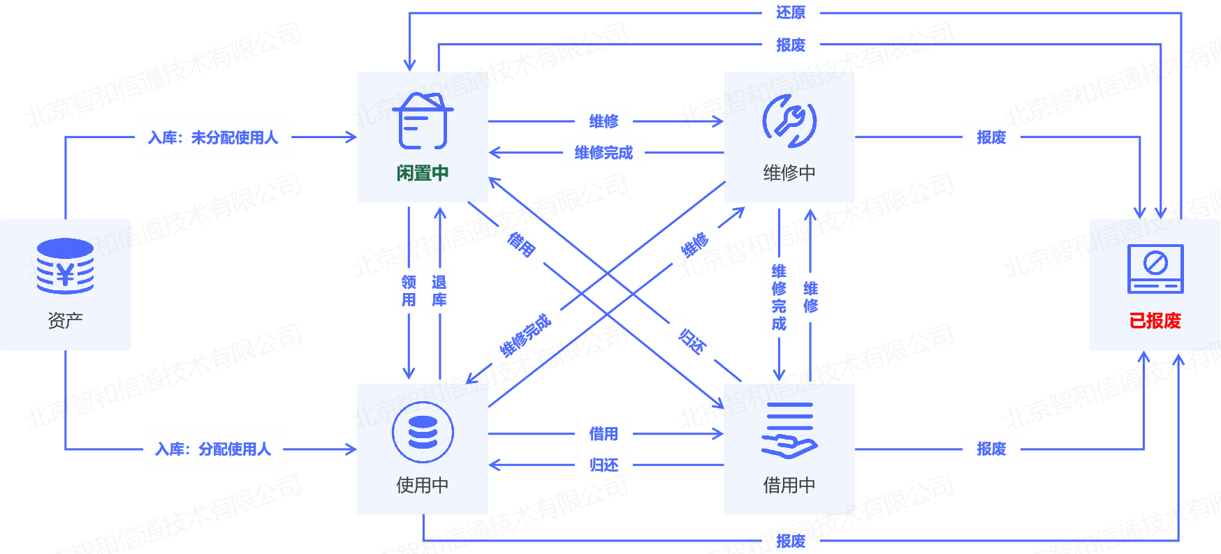 电信运营商综合网管解决方案it综合监控网络运维管理解决方案 智和网管平台