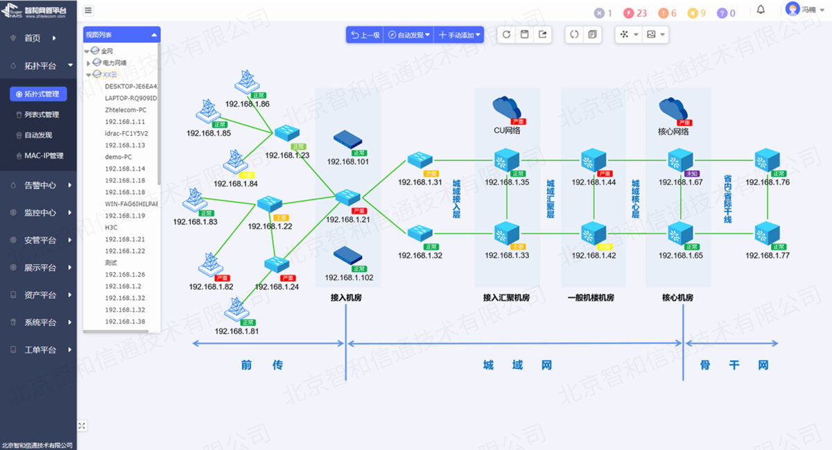 电信运营商综合网管解决方案it综合监控网络运维管理解决方案 智和网管平台