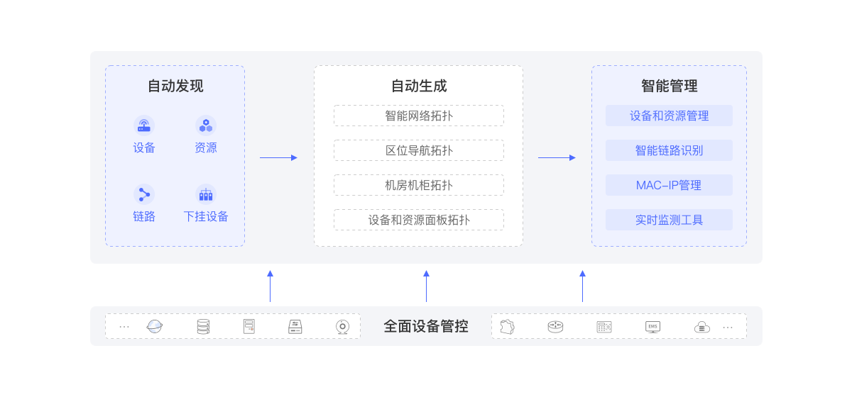 自动生成网络拓扑 智和网管平台sugarnms