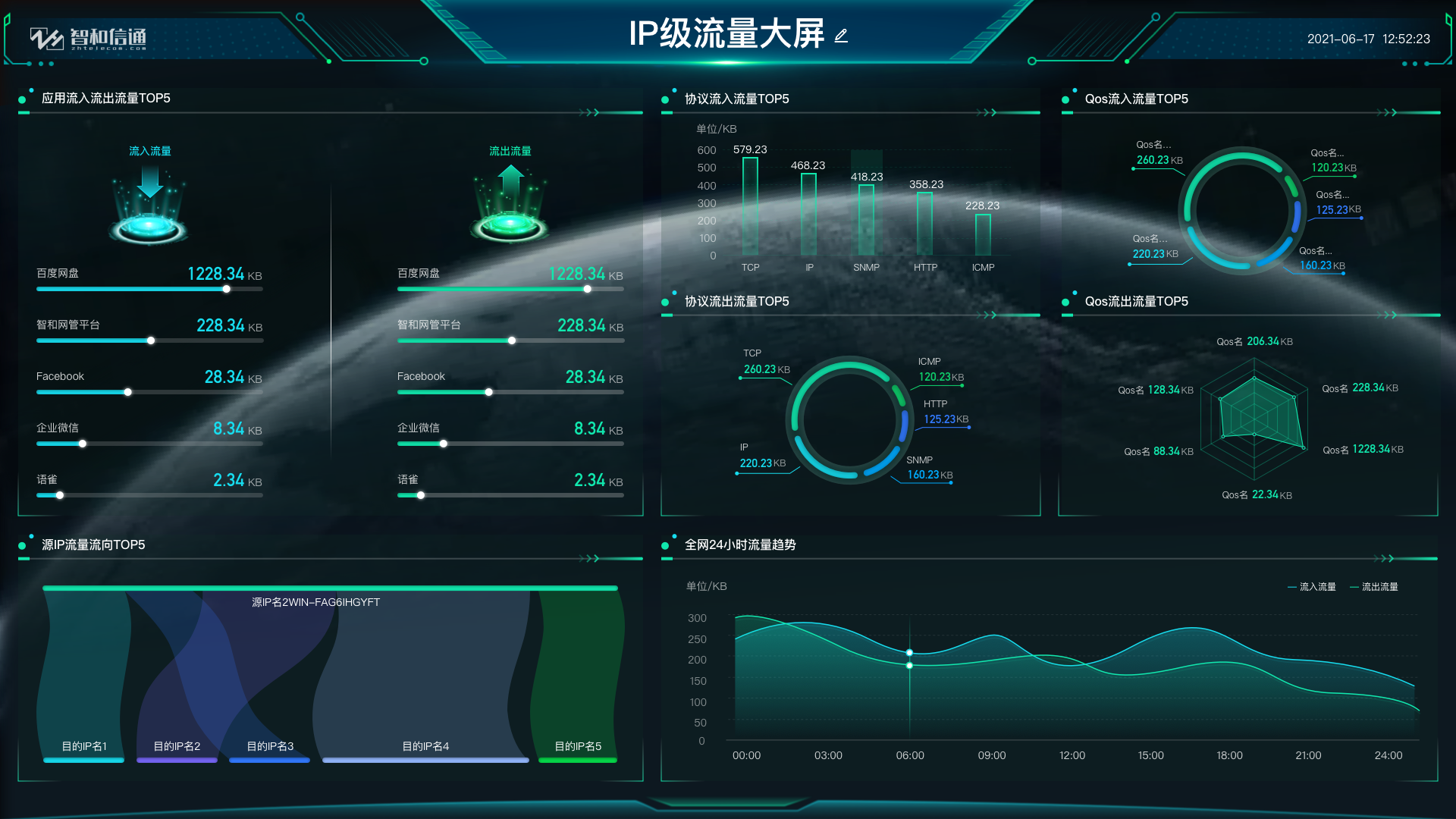 网络流量监控分析 智和网管平台