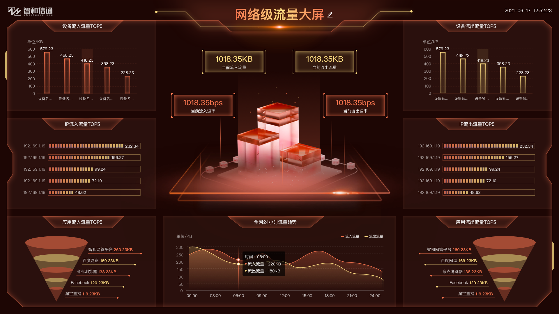 网络流量监控分析 Flow流量监测 北京智和信通 智和网管平台