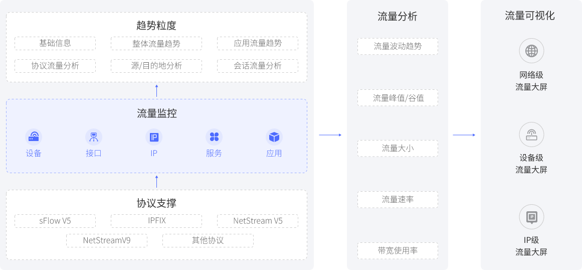网络流量监控分析 Flow流量监测 北京智和信通 智和网管平台