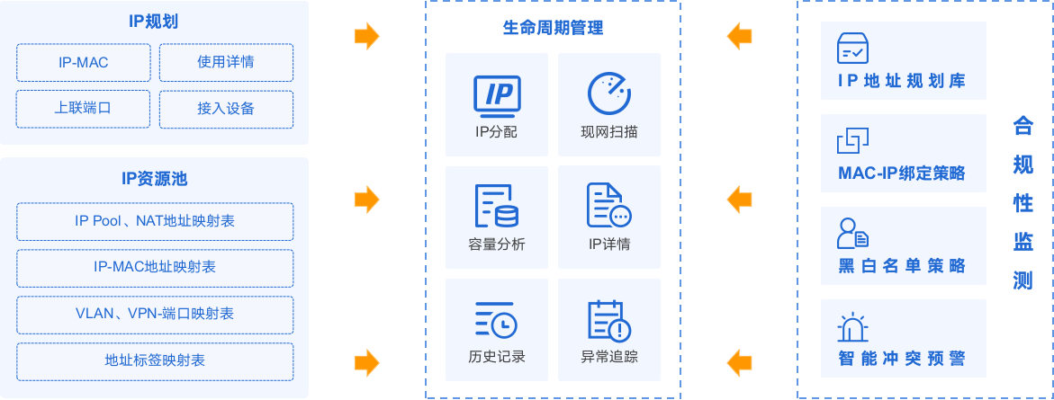 网络可视化 自动生成网络拓扑 智和网管平台sugarnms 北京智和信通
