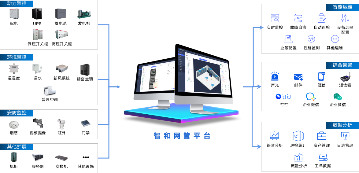 智能网络运维监控 全面管控网络设备 北京智和信通 智和网管平台sugarnms