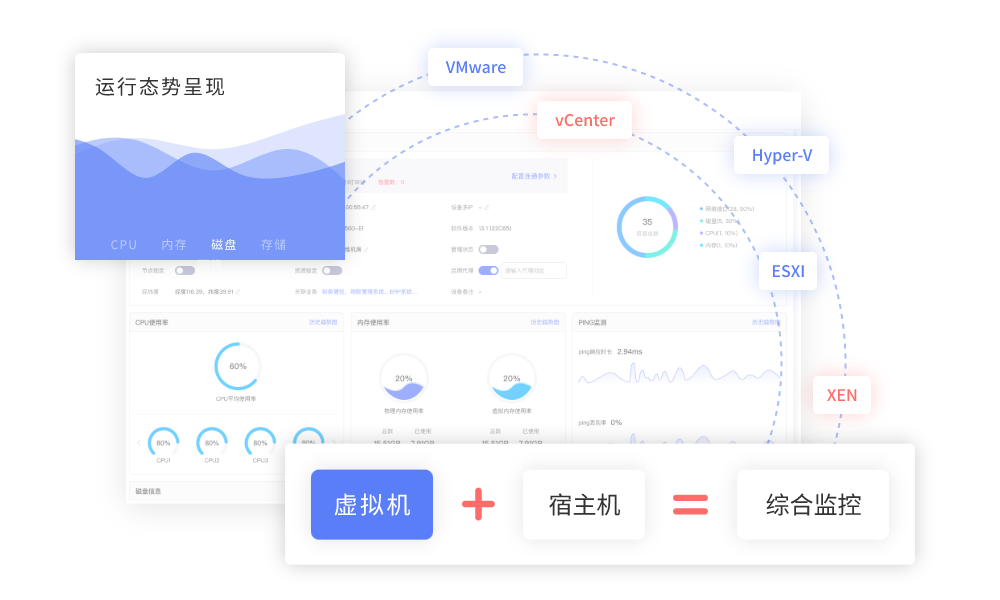 It设施监控、智能网络运维监控 管控网络设备 智和网管平台sugarnms 北京智和信通