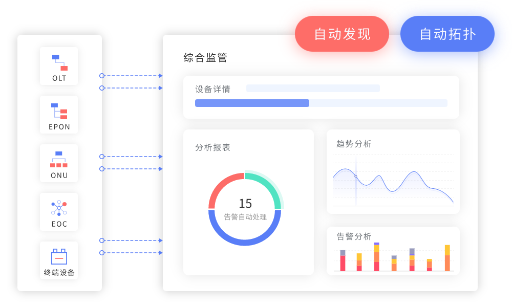 It设施监控、智能网络运维监控 管控网络设备 智和网管平台sugarnms 北京智和信通